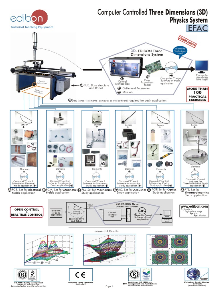Computer Controlled Three Dimensions (3D) : Physics System | PDF | Lens ...