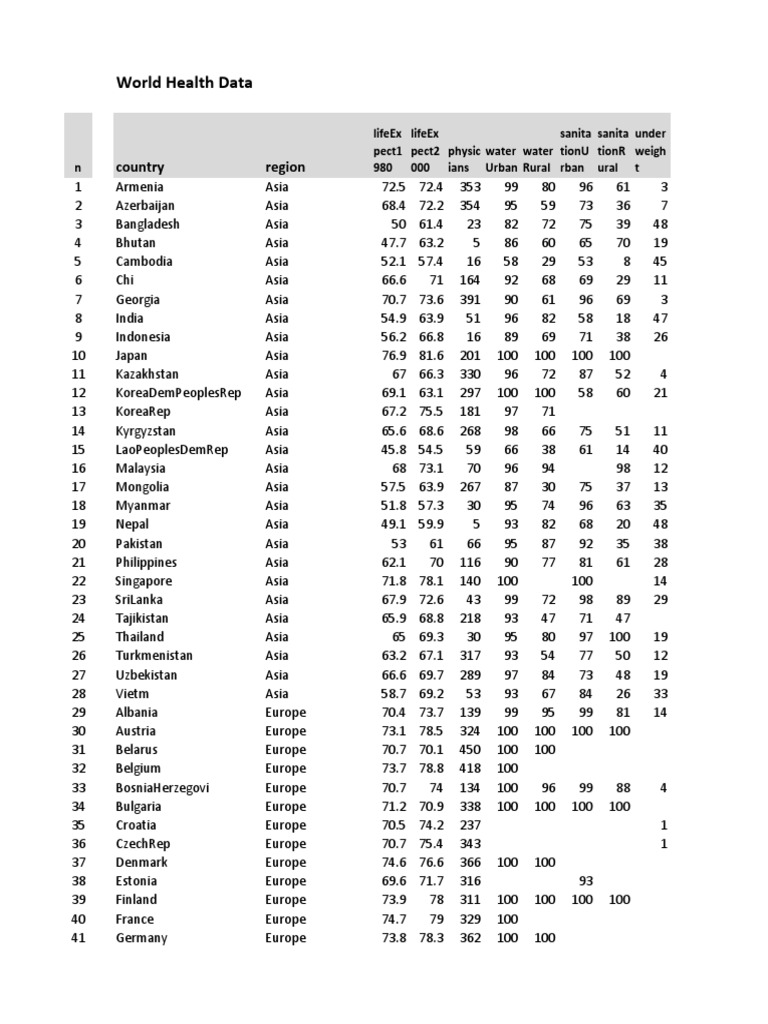 World Health Data | PDF