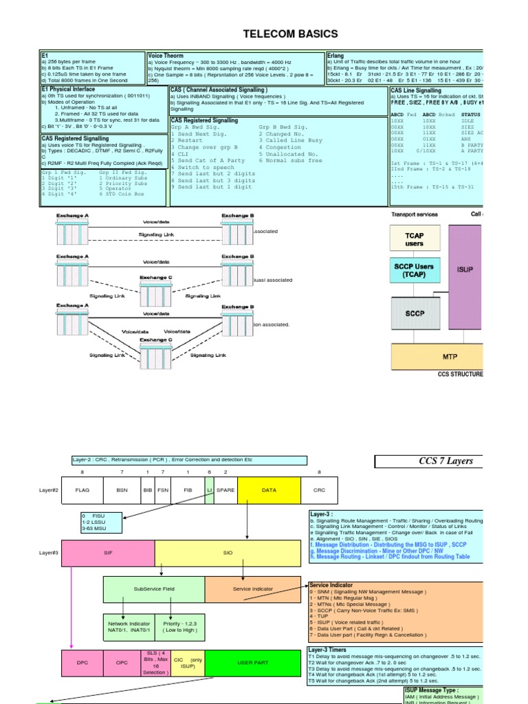 Telecomss7basic | PDF | General Packet Radio Service ...