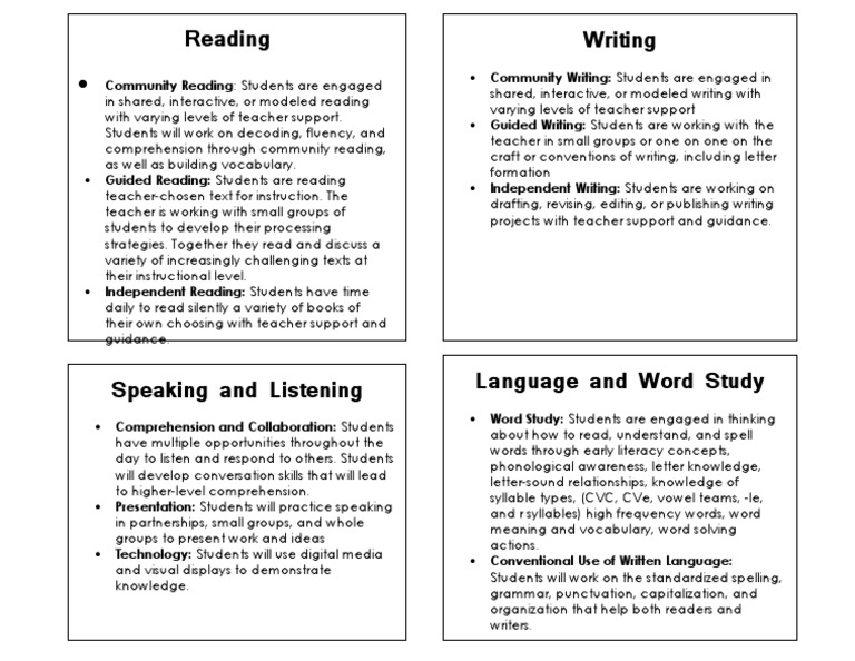 K Balanced Literacy Framework | PDF
