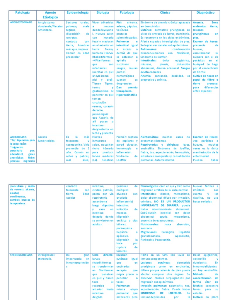 Cuadro Parasitosis Intestinales | PDF | Diarrea | Heces