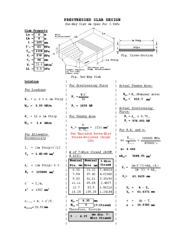 Slab Design | PDF | Prestressed Concrete | Building Materials
