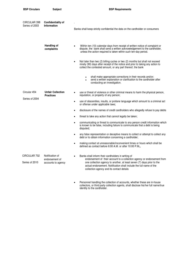 BSP Guidelines on Debt Collection Practices | PDF | Finance & Money ...