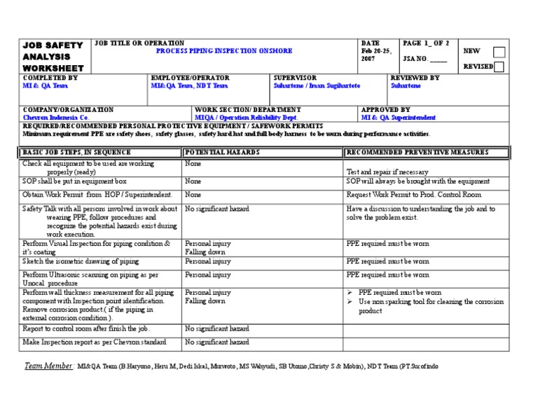 JSA Process Piping Inspection Onshore - 2006 | PDF