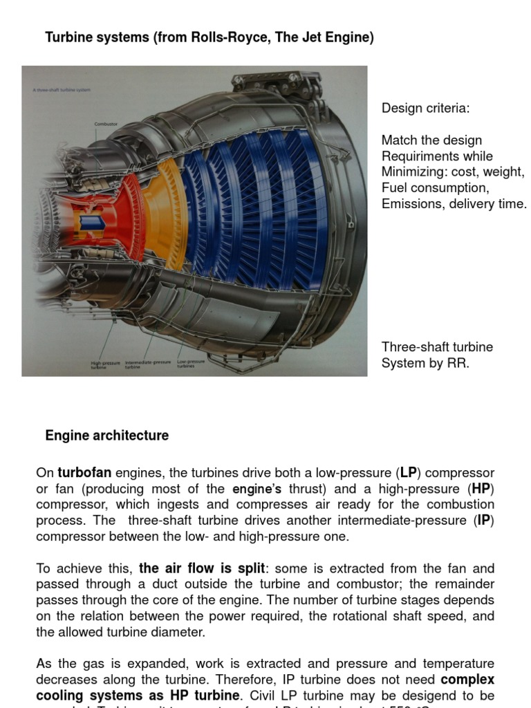 Turbine Systems | Turbine | Jet Engine