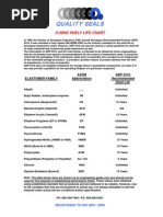 Shelf Life ISO 2230 2002 | PDF | Copolymer | Polymers