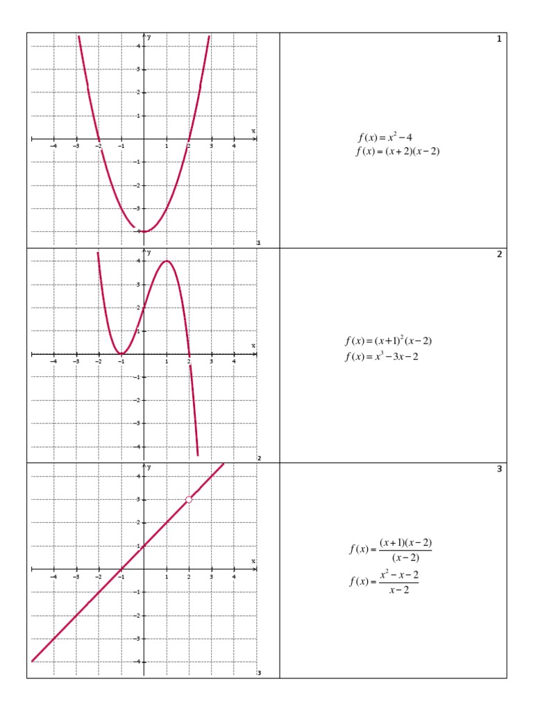 TMC13 Rational Functions Activity Cards PDF | PDF | Polynomial | Algebra