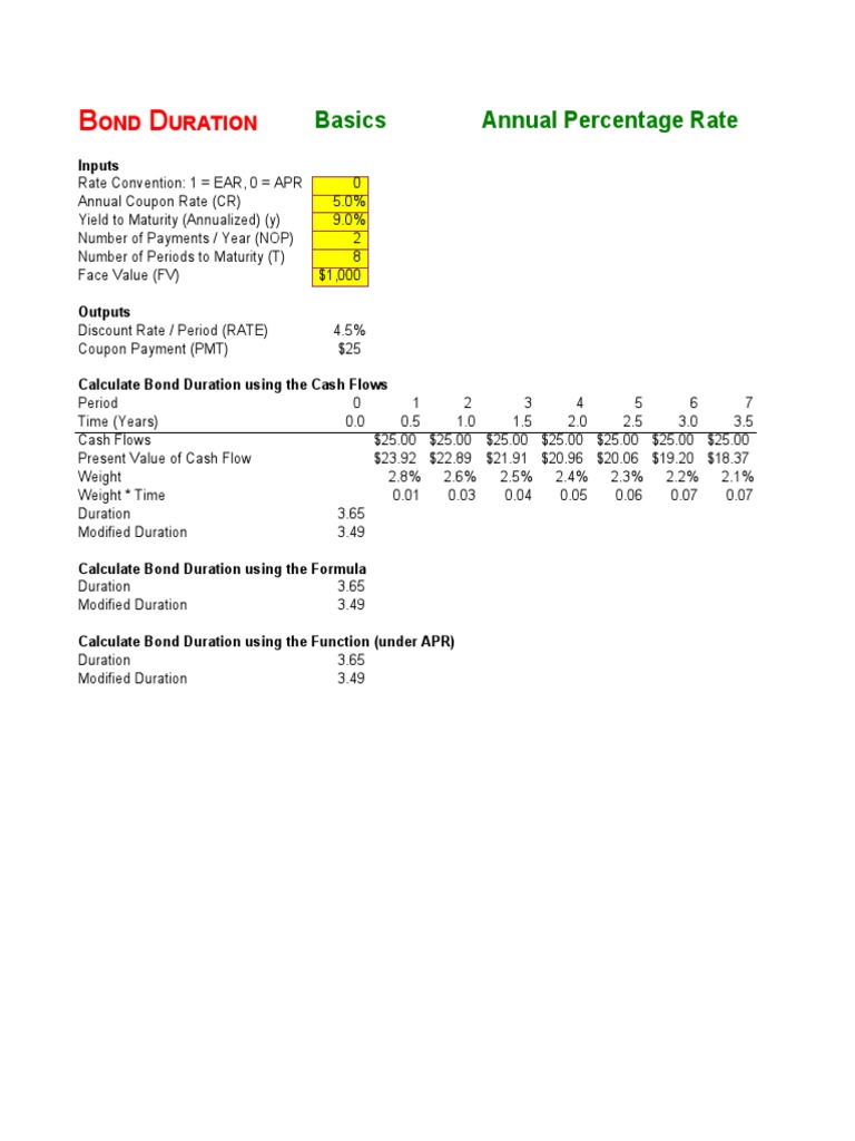 Bond Duration Calculation Guide | PDF