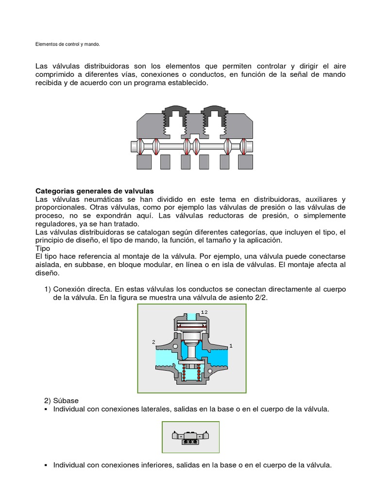 1.4.1. Elementos de Control y Mando | PDF | Solenoide | Neumática