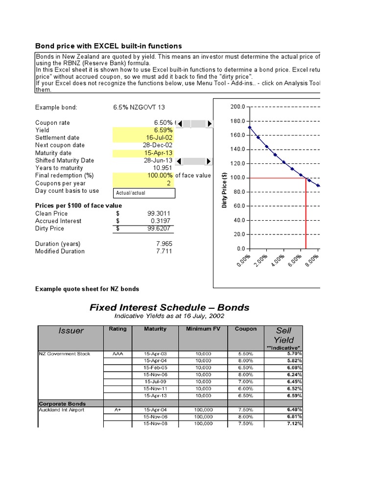Bond Price With Excel Functions | PDF | Bonds (Finance) | Yield (Finance)