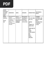 ARDSNet VentilatorProtocol | PDF | Medicine | Medical Treatments