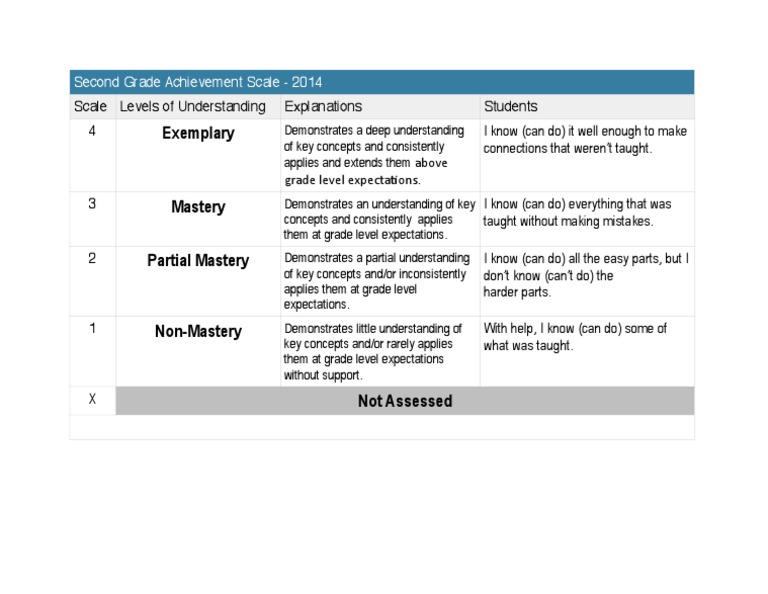 Second Grade Achievement Scale | PDF