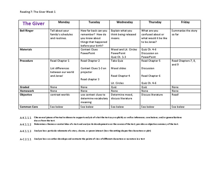 The Giver Week 1 | PDF | Language Arts & Discipline