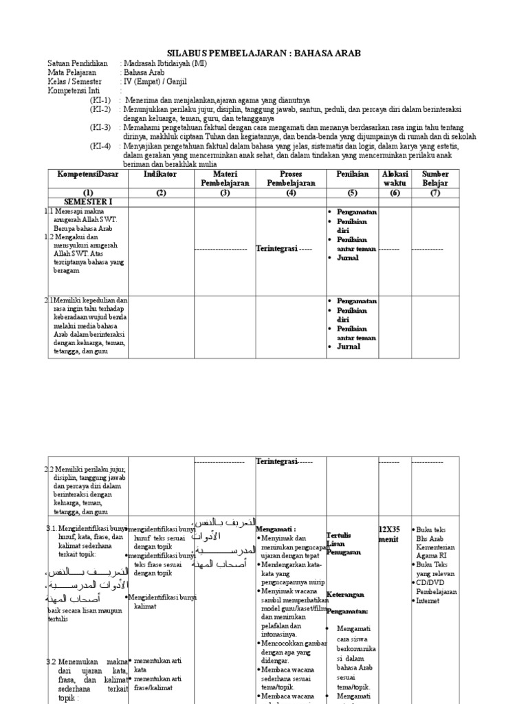 Silabus Bahasa Arab Kelas 4 | PDF