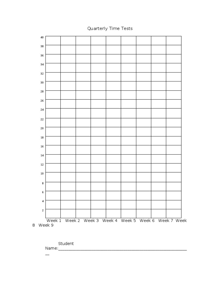 Quarterly Time Tests | PDF