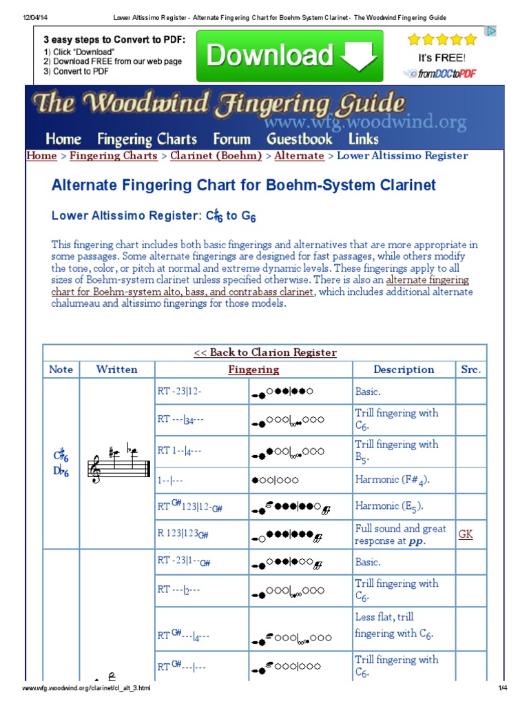 Lower Altissimo Register - Alternate Fingering Chart For Boehm-System ...