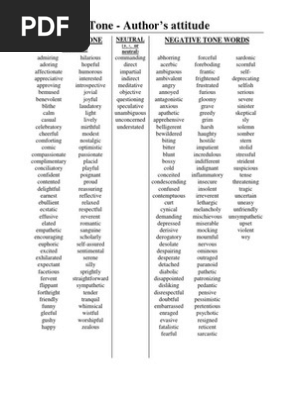 Tone Words List Interjections ESL ELD English Grammar Education