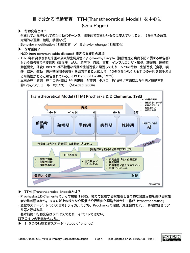一目で分かる行動変容：TTM(Transtheoretical Model）を中心に (One pager）