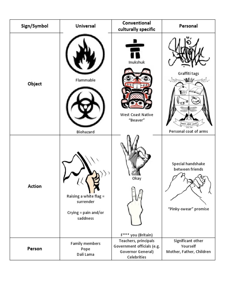Understanding Signs and Symbols | PDF