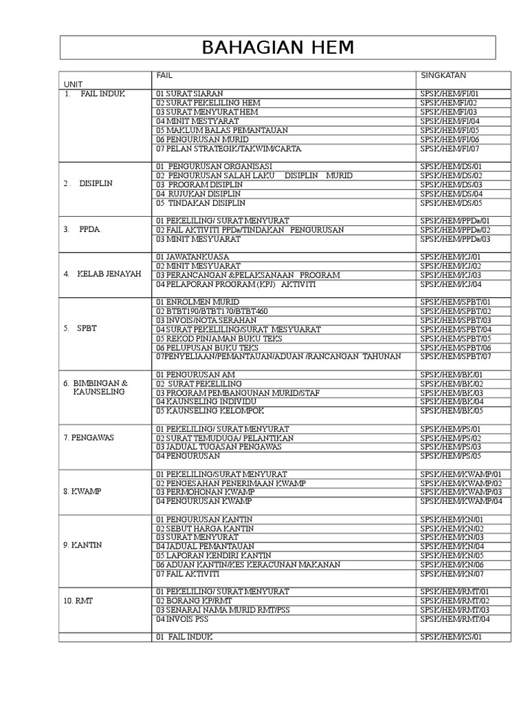 Label Senarai Fail Hem | PDF