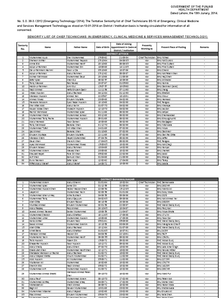 Seniority List of Chief Technicians in (Emergency, Clinical Medicine ...