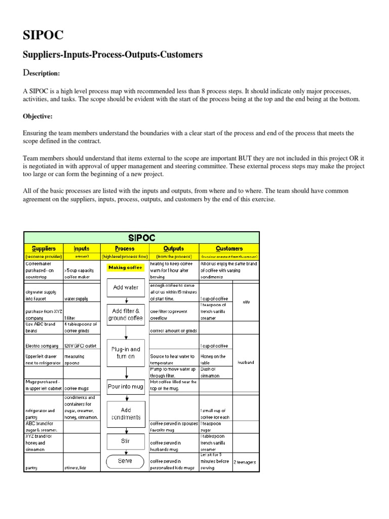 SIPOC | PDF