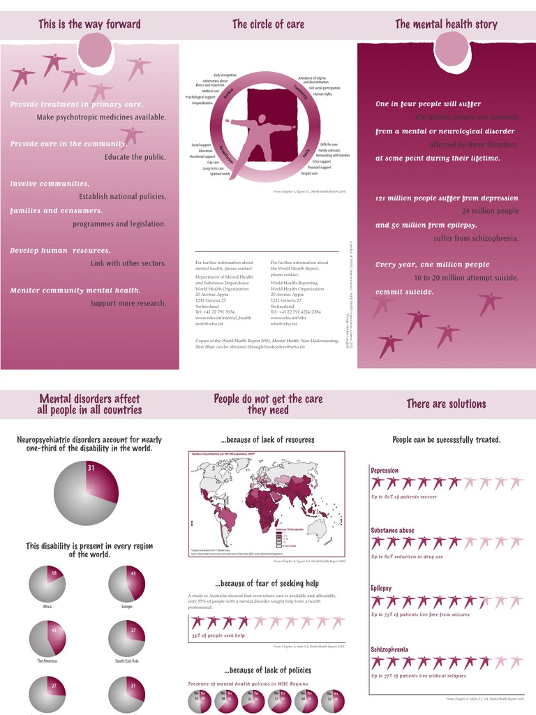 The Mental Health Story | Download Free PDF | Mental Disorder | World ...
