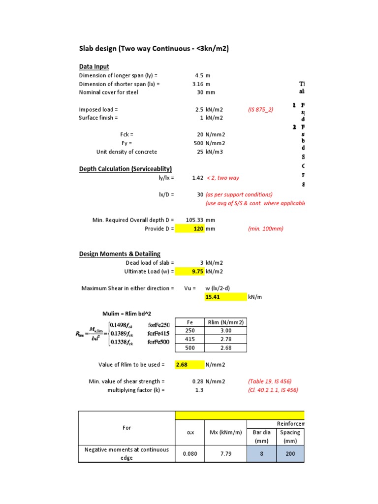 2 Way Slab Design | PDF | Beam (Structure) | Strength Of Materials