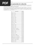 Tabla de Potenciales Redox Estándar | PDF