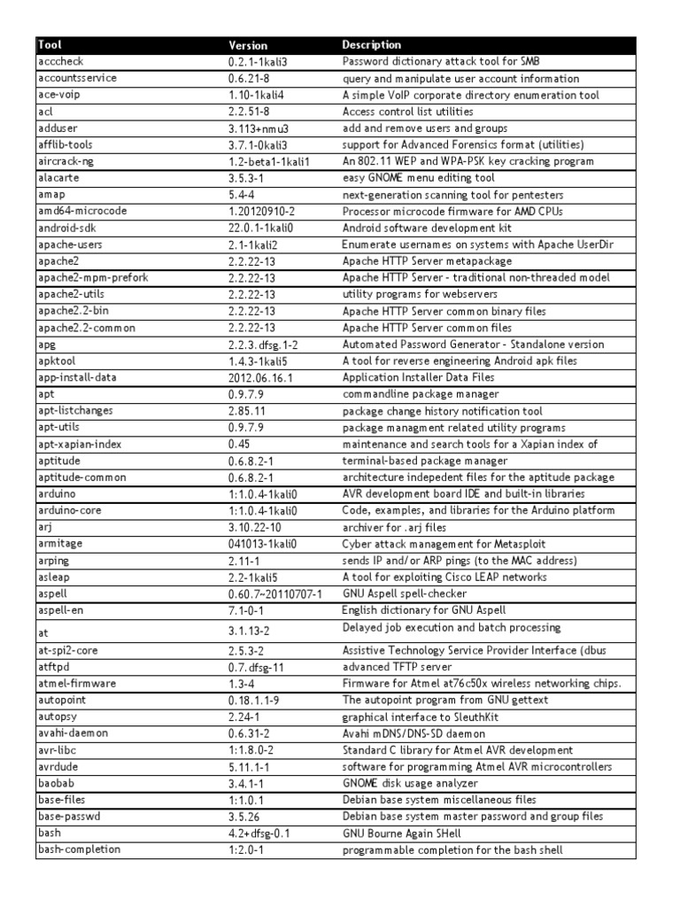 Kali Tools List | PDF | Python (Programming Language) | Linux