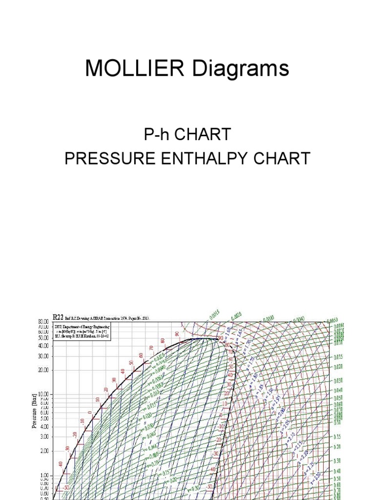 MOLLIER Diagrams: P-H Chart Pressure Enthalpy Chart | PDF | Switch | Relay