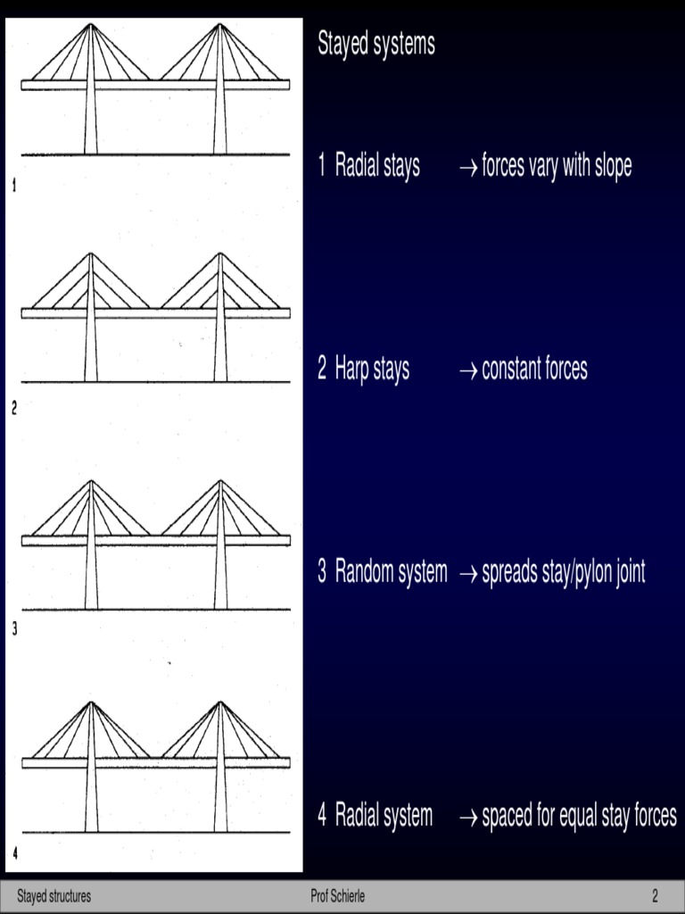 Structural Stay Systems Guide | PDF