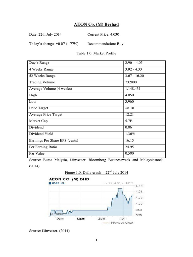 AEON Analysis | PDF | Equity (Finance) | Dividend