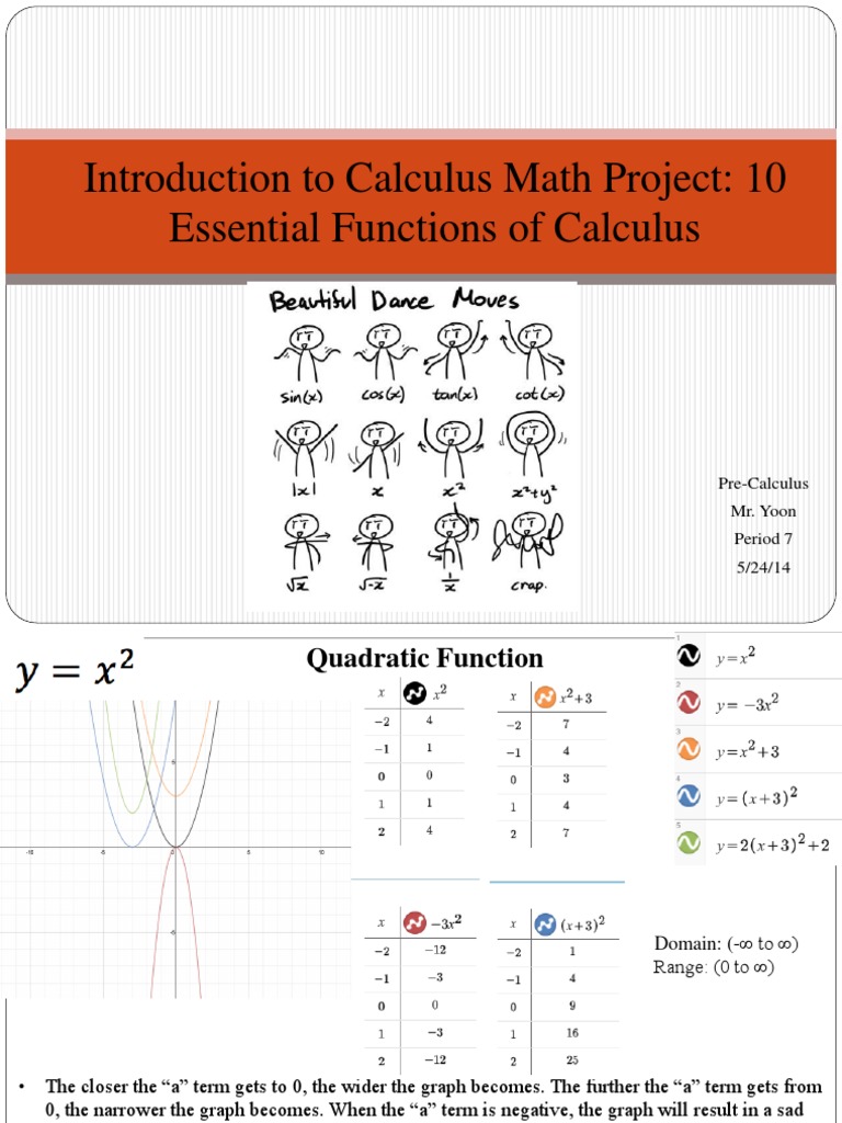 Introduction To Calculus 10 Essential Function of Calculus | PDF ...