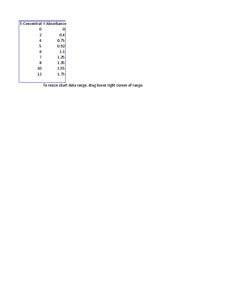 x-concentration-y-absorbance-0-0-2-0-4-4-0-75-5-0-92-6-1-1-7-1-25-8-1