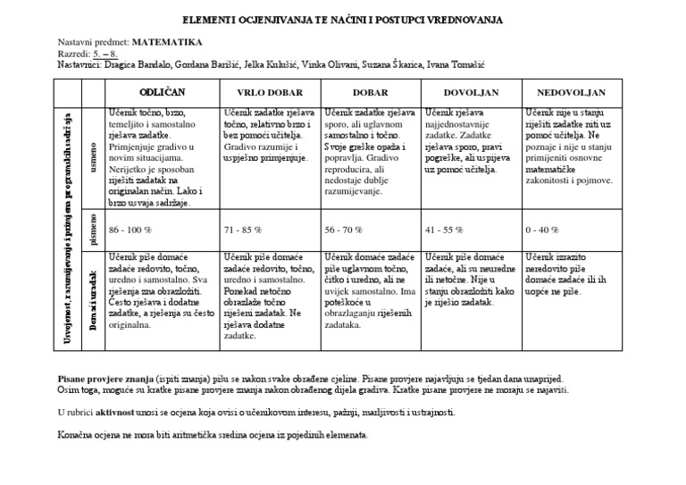 Kriteriji Ocjenjivanja - Matematika | PDF