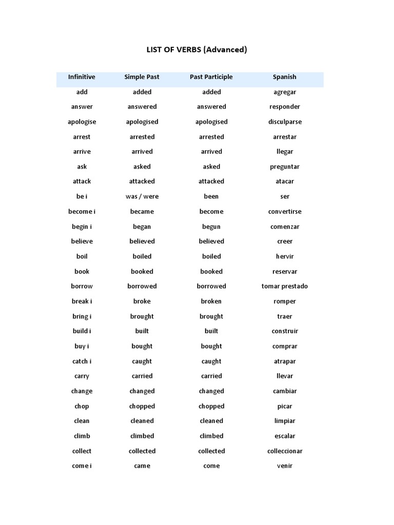 List of Verbs Advanced | PDF | Linguistics | Language Mechanics
