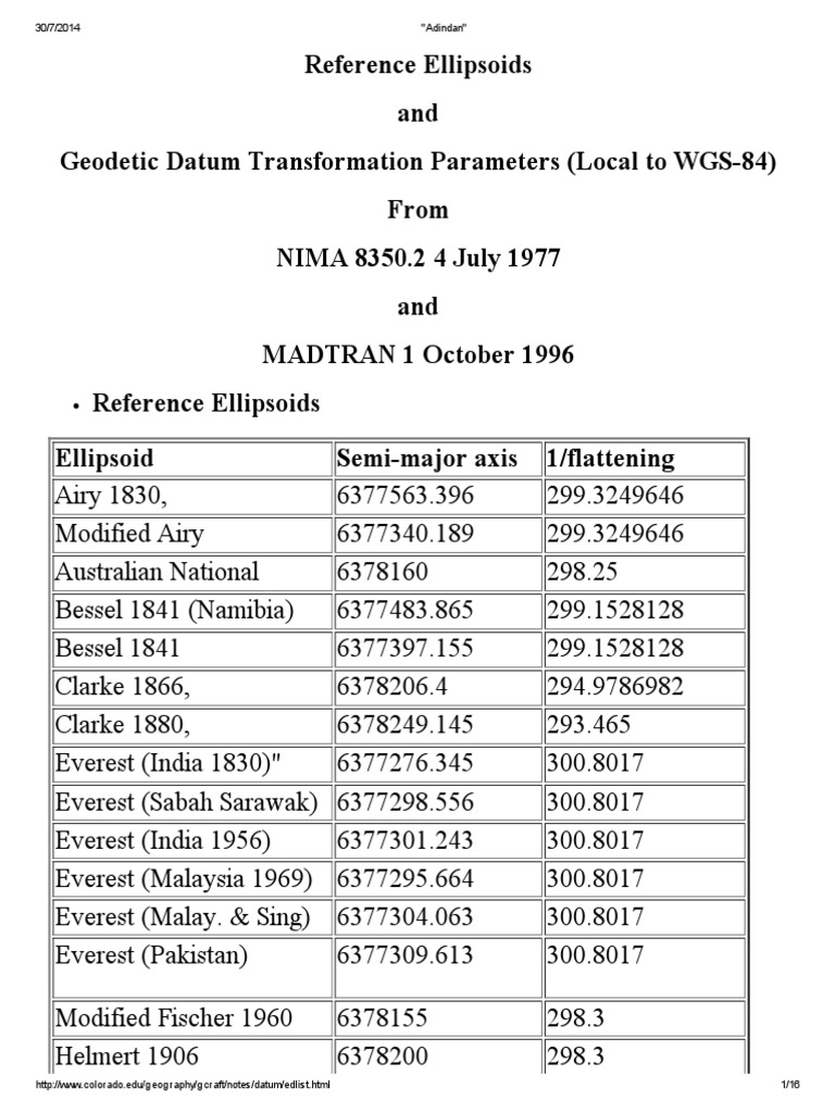 Reference Ellipsoids and Geodetic Transformation Parameters (Local To ...