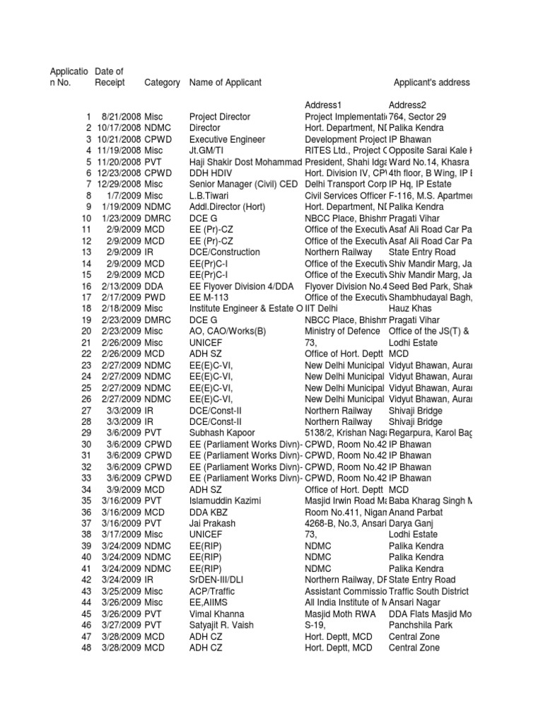 Tree Permissions 090728 | PDF