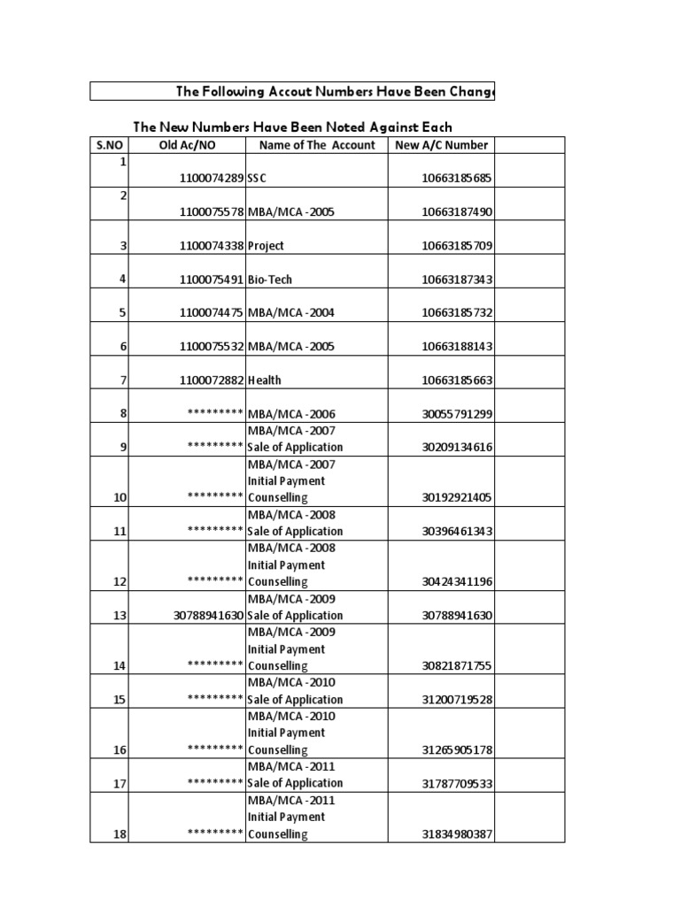The Following Accout Numbers Have Been Changed The New Numbers Have ...