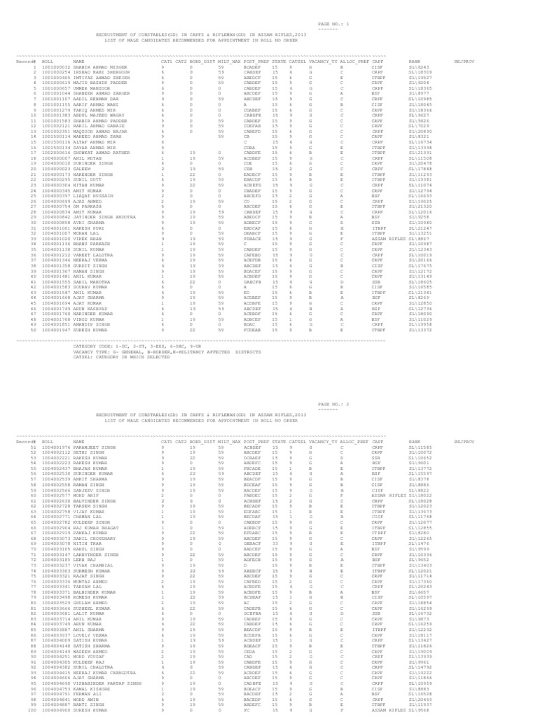 SSC GD 2013 Recommended Candidates List | PDF | Law Enforcement | Crime ...
