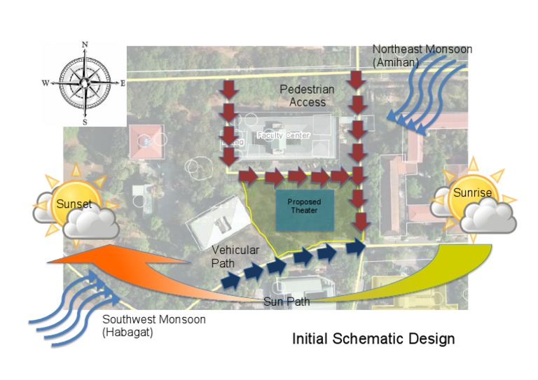 Northeast Monsoon (Amihan) Pedestrian Access: Initial Schematic Design ...