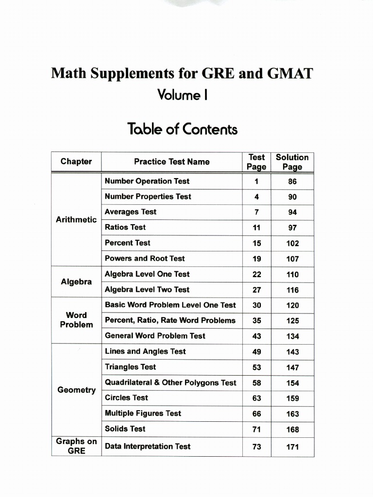 Math Supplements for GRE and GMAT - Vol 1