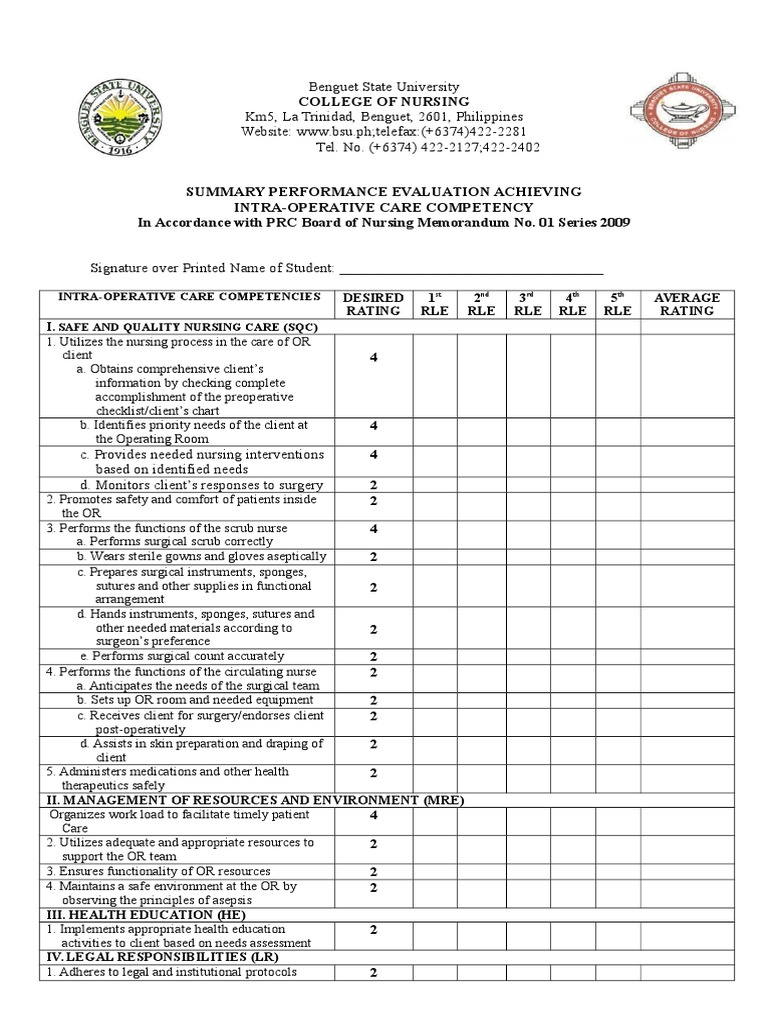 College of Nursing: Desired Rating 1 RLE 2 RLE 3 RLE 4 RLE 5 RLE ...