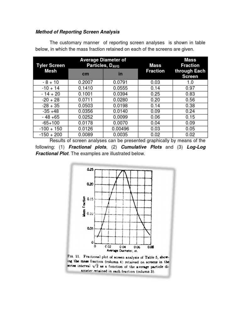 Method of Reporting Screen Analysis | PDF