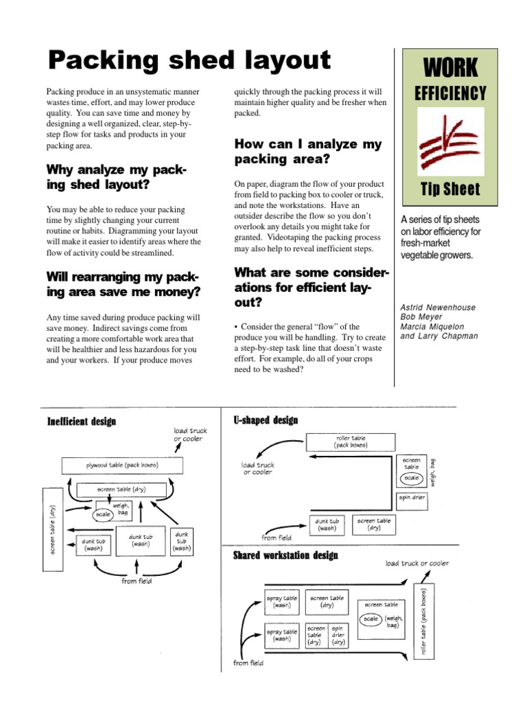 Packing Shed Design | Download Free PDF | Wellness | Medical