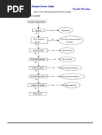 PSD Crank No Start Troubleshooting Flowchart | PDF | Components | Machines