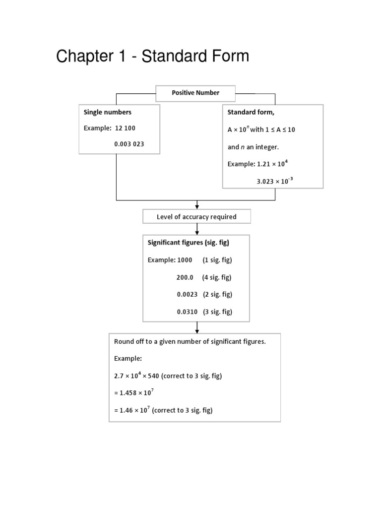 Chapter 1 - Standard Form | PDF | Set (Mathematics) | Argument