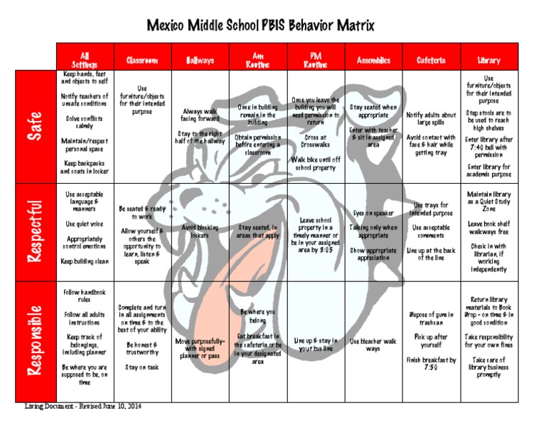Pbis Matrix 6-10-14 | PDF | Classroom | Libraries
