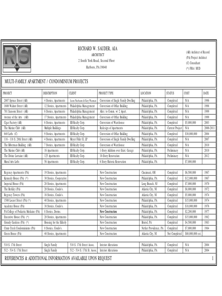 RWS Project Lists 2014 | PDF | Leisure | Entertainment (General)